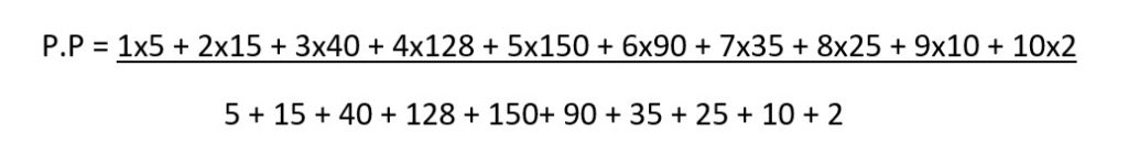 Promedio Ponderado: Explicado con ejemplos